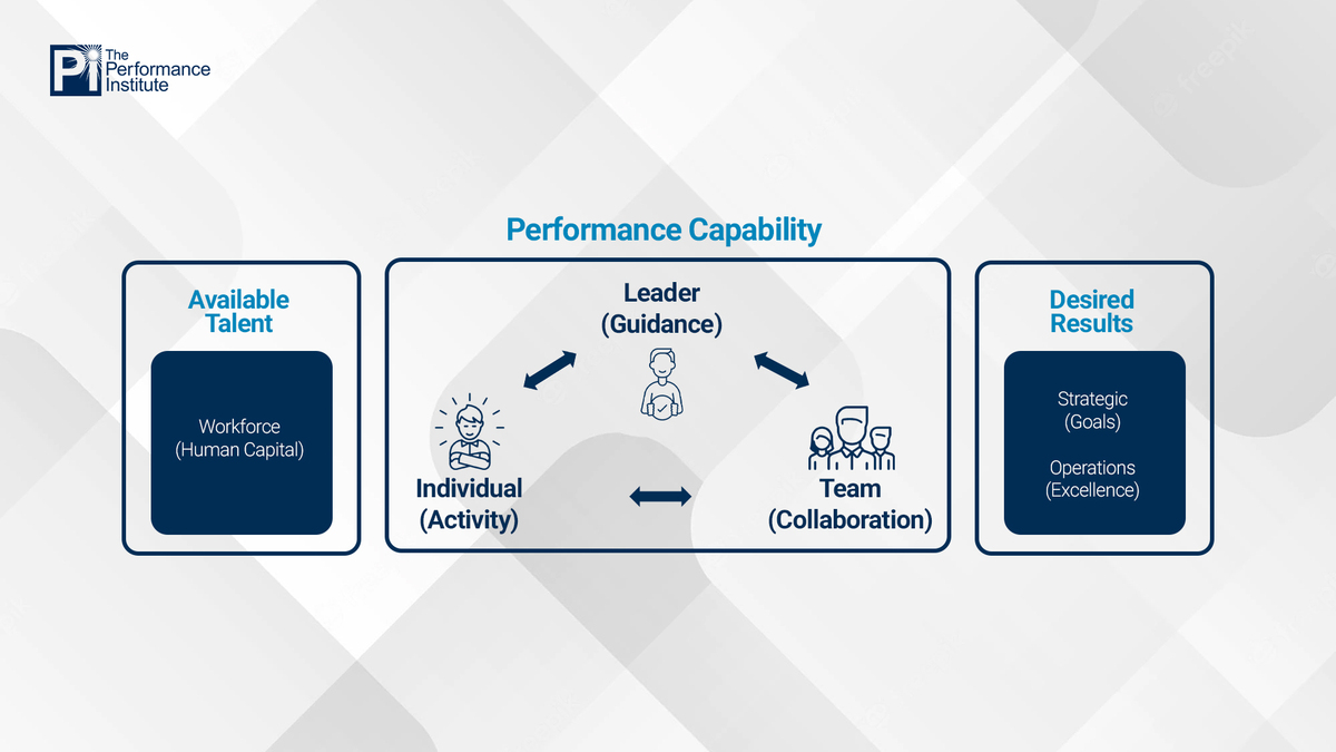 Driving High Performance: Enhance Talent and Capability to Achieve Results